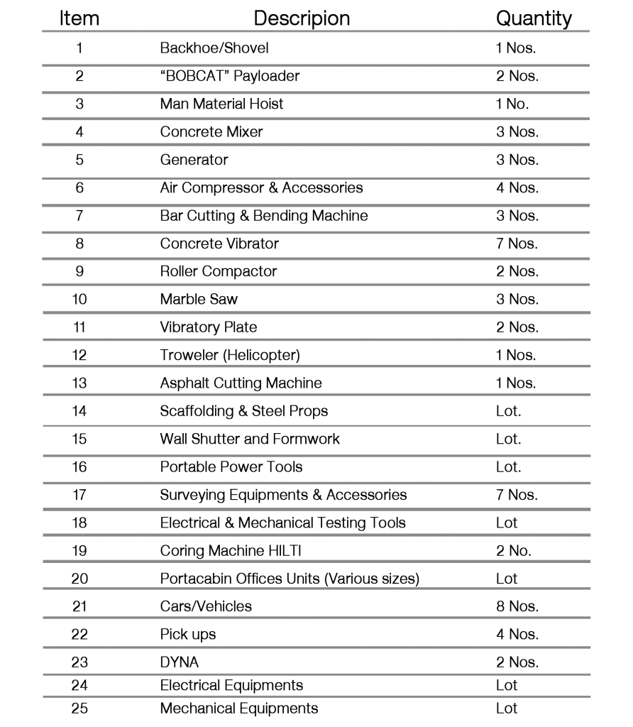 LIST OF EQUIPMENT – Saudi Efficiency Contracting Company